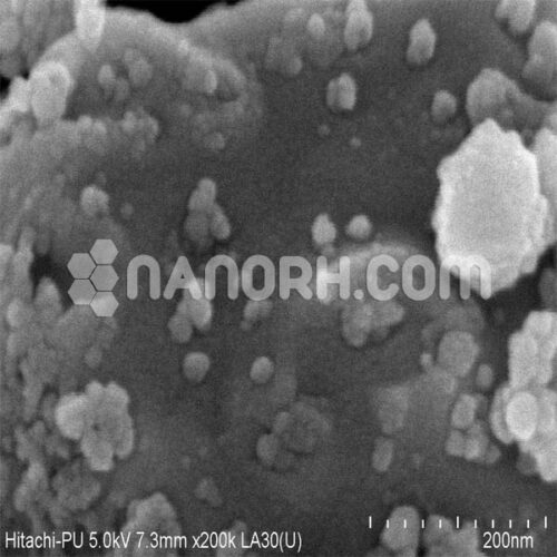 Indium Nanoparticles - Nanorh