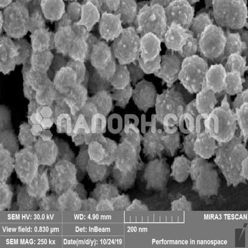Nickel Nanoparticles - Nanorh
