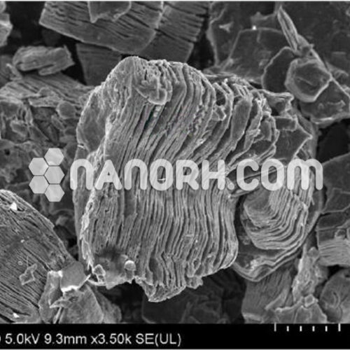 MAX Phase Titanium Silicon Carbide Powder - Nanorh